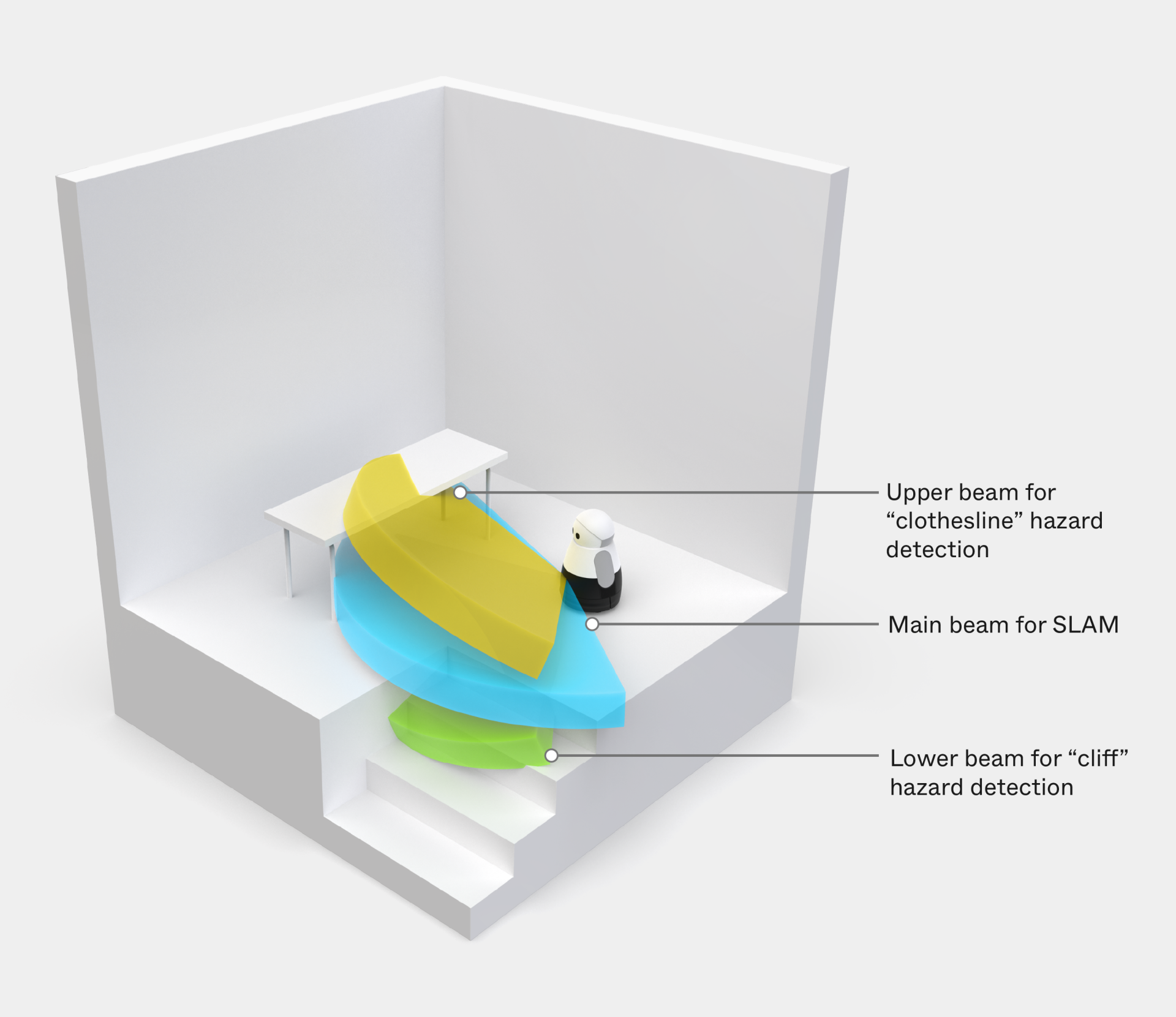 Kuri, the Nimble Companion Robot - Triple Ring Technologies